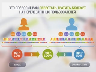 Timur Kulbaev, Head of International Sales, HiConversion | PPT