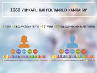 Timur Kulbaev, Head of International Sales, HiConversion | PPT