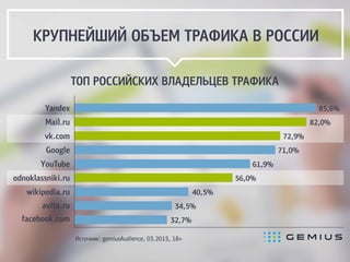 Timur Kulbaev, Head of International Sales, HiConversion | PDF