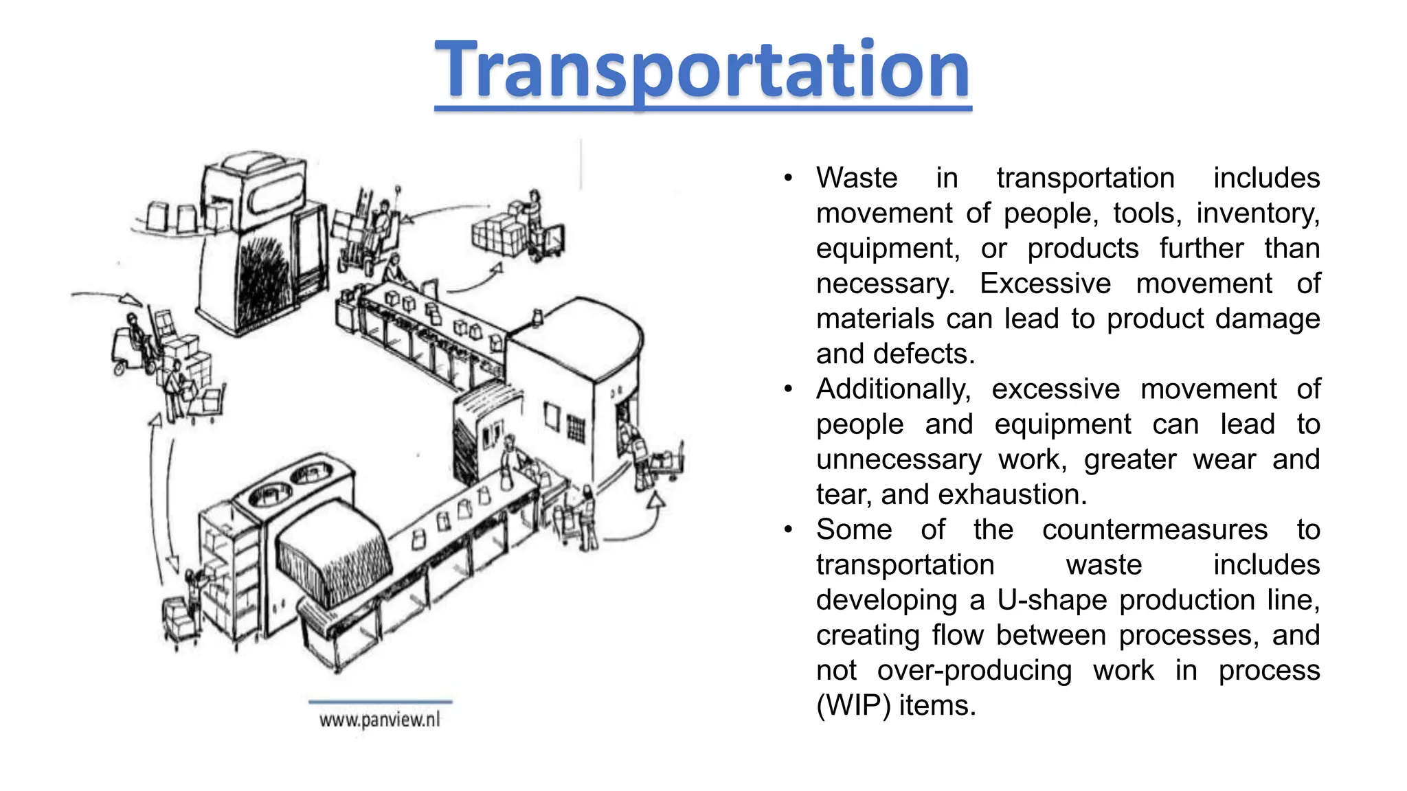 Timwoods- Lean Manufacturing | PPTX