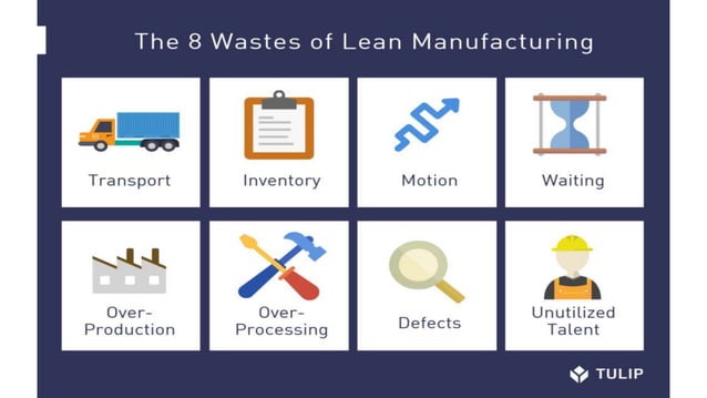 Timwoods- Lean Manufacturing | PPTX