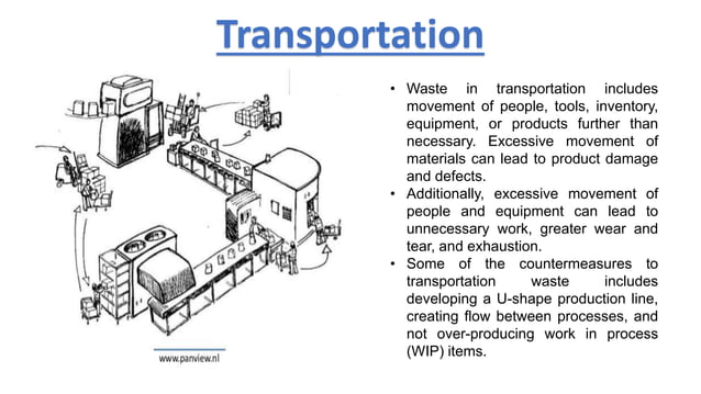 Timwoods- Lean Manufacturing | PPTX