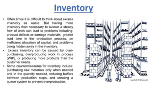 Timwoods- Lean Manufacturing | PPTX