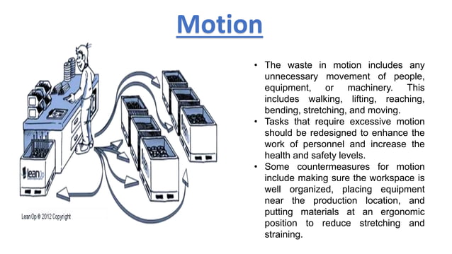 Timwoods- Lean Manufacturing | PPTX