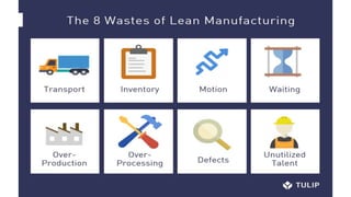 Timwoods- Lean Manufacturing | PPT