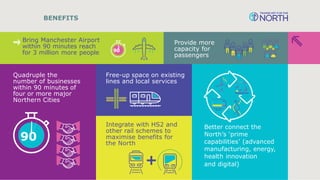 Northern Transport Summit: Tim Wood, Transport for the North | PPT