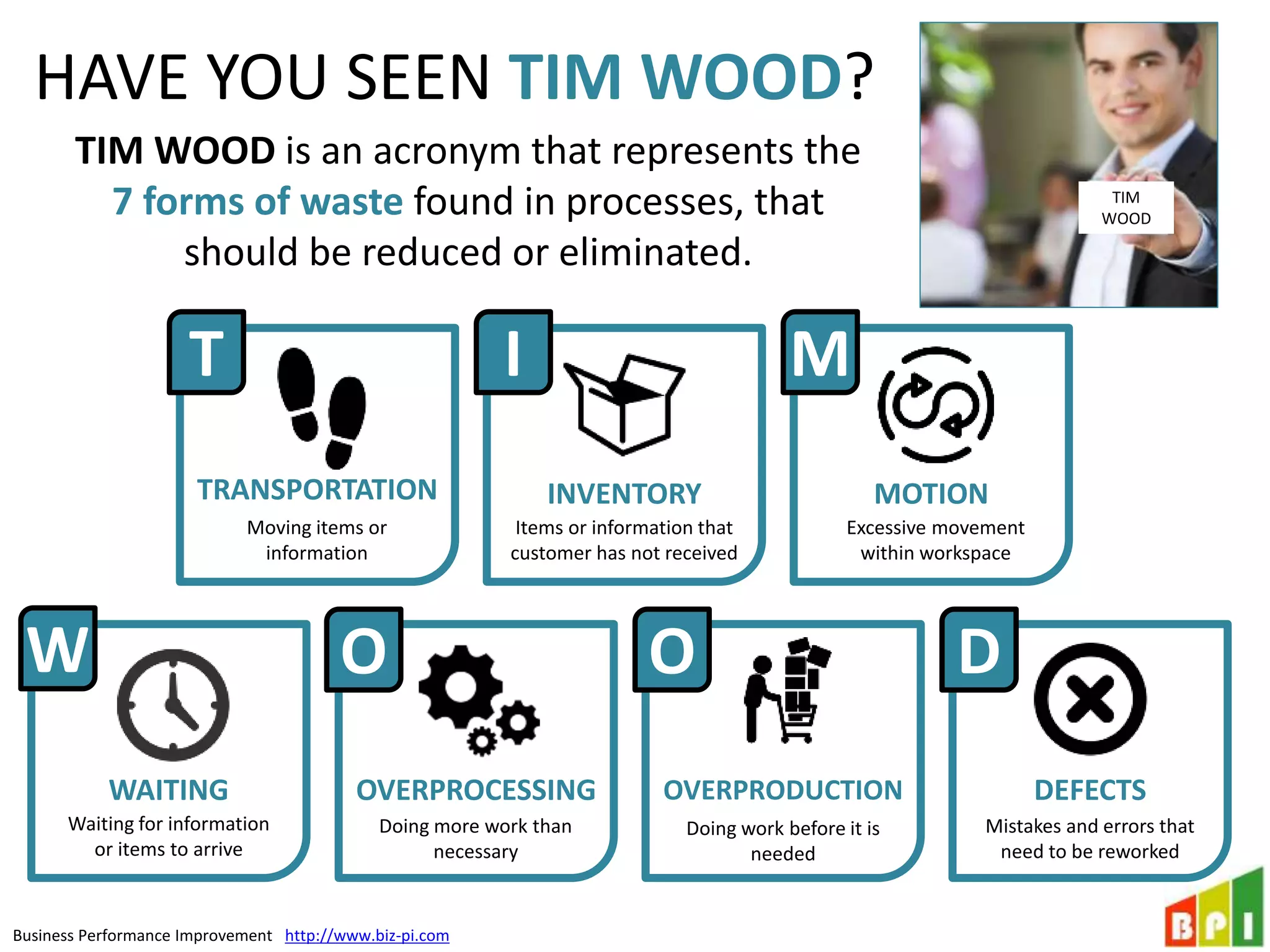 TIMWOODS_Waste_Slides.pptx