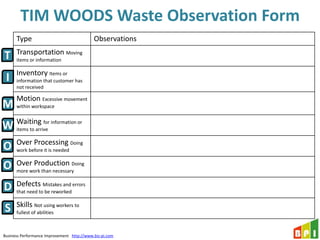 TIMWOODS_Waste_Slides.pptx