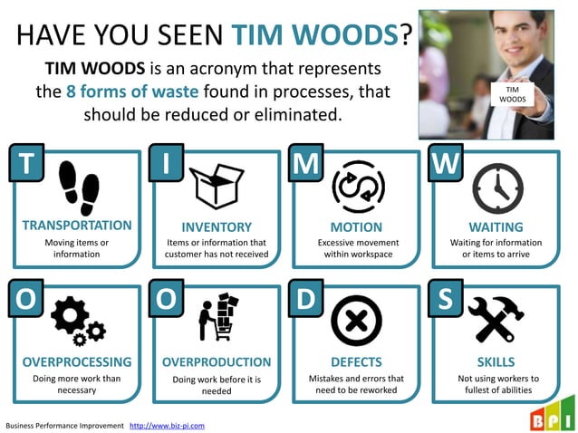 TIMWOODS_Waste_Slides.pptx