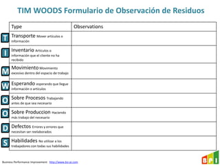 TIMWOODS_Waste_Slides.pptx