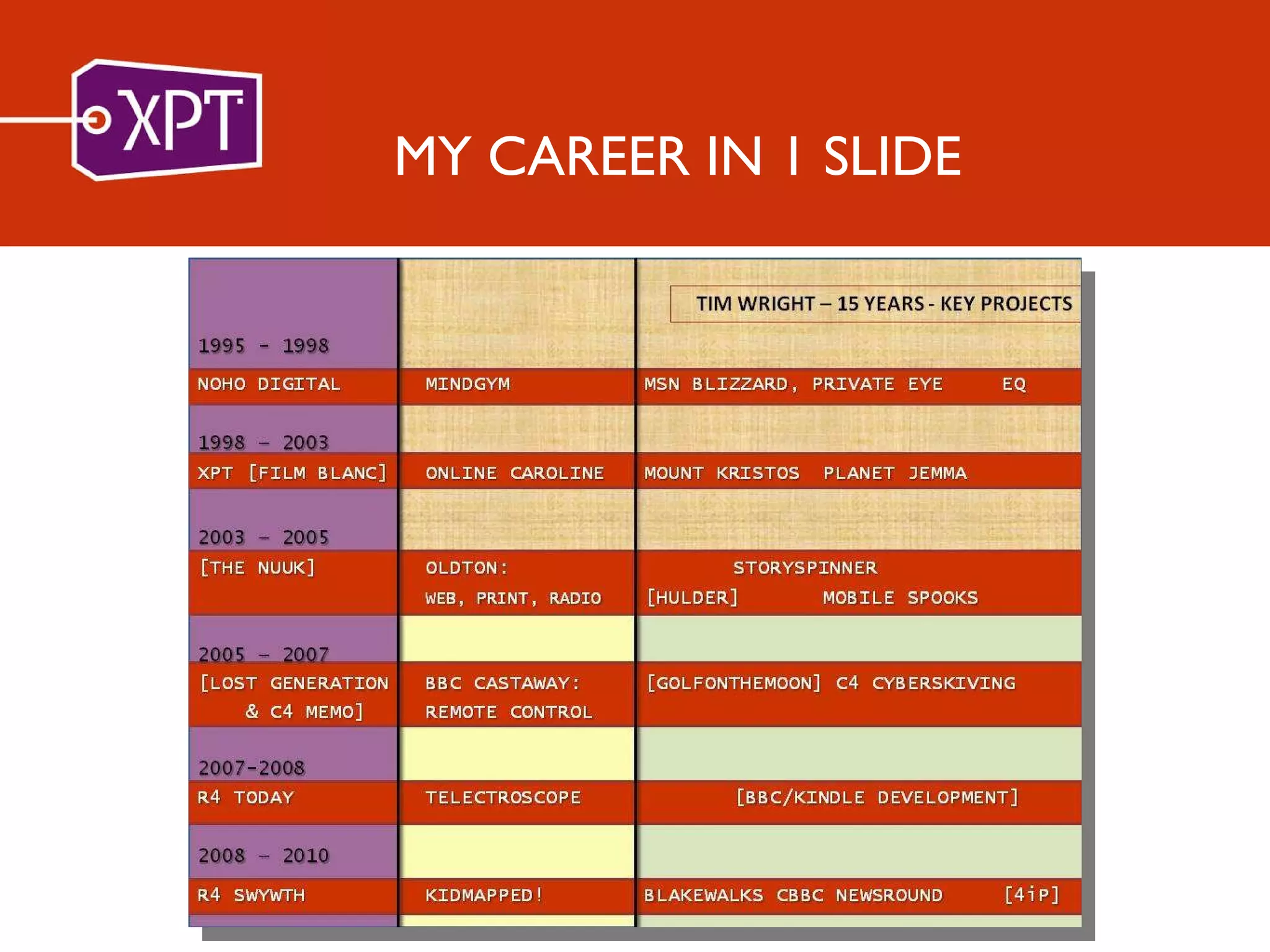 Key Projects & Productions since 1998 | PPT