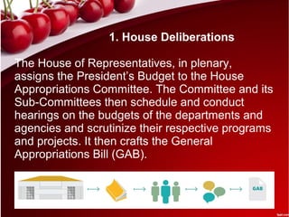 Philippine Government Budgetary Processes | PPT