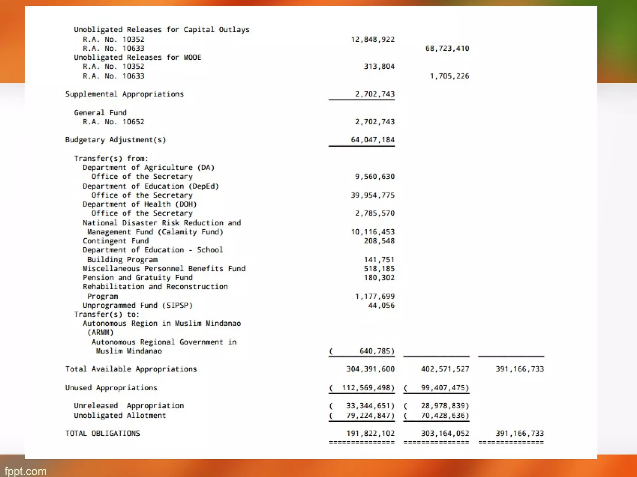 2016 Philippine Budget of DPWH | PPT