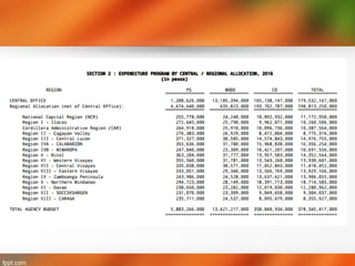 2016 Philippine Budget of DPWH | PPT