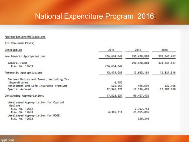 2016 Philippine Budget of DPWH