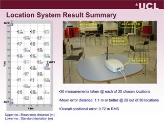 TINA showcase: Active RFID | PPTX | Internet of Things | Internet