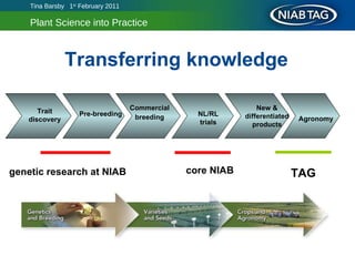Plant science into practice - Tina Barsby (NIAB) | PPT