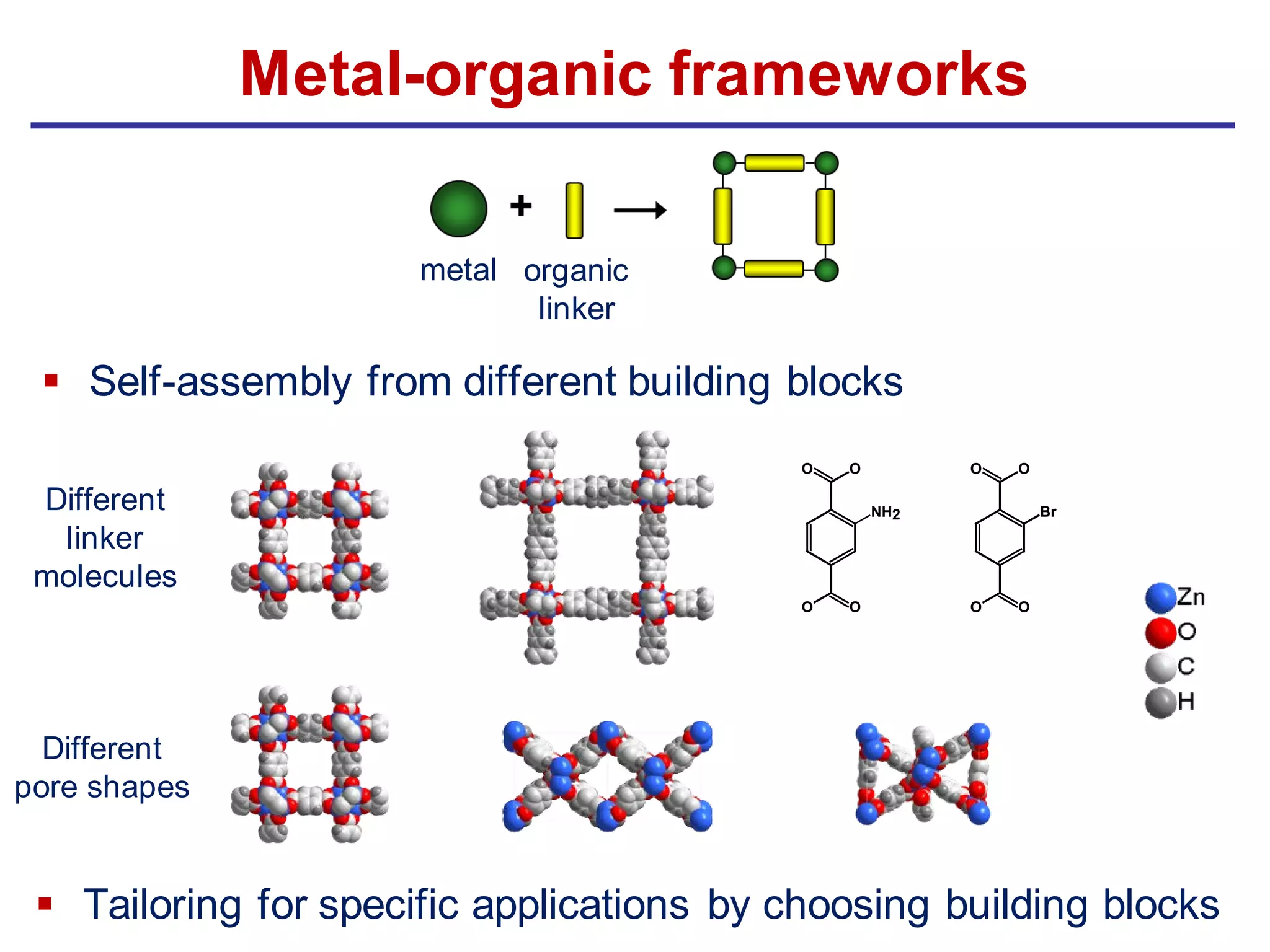 Molecular simulation of carbon capture in MOFs: challenges and pitfalls ...