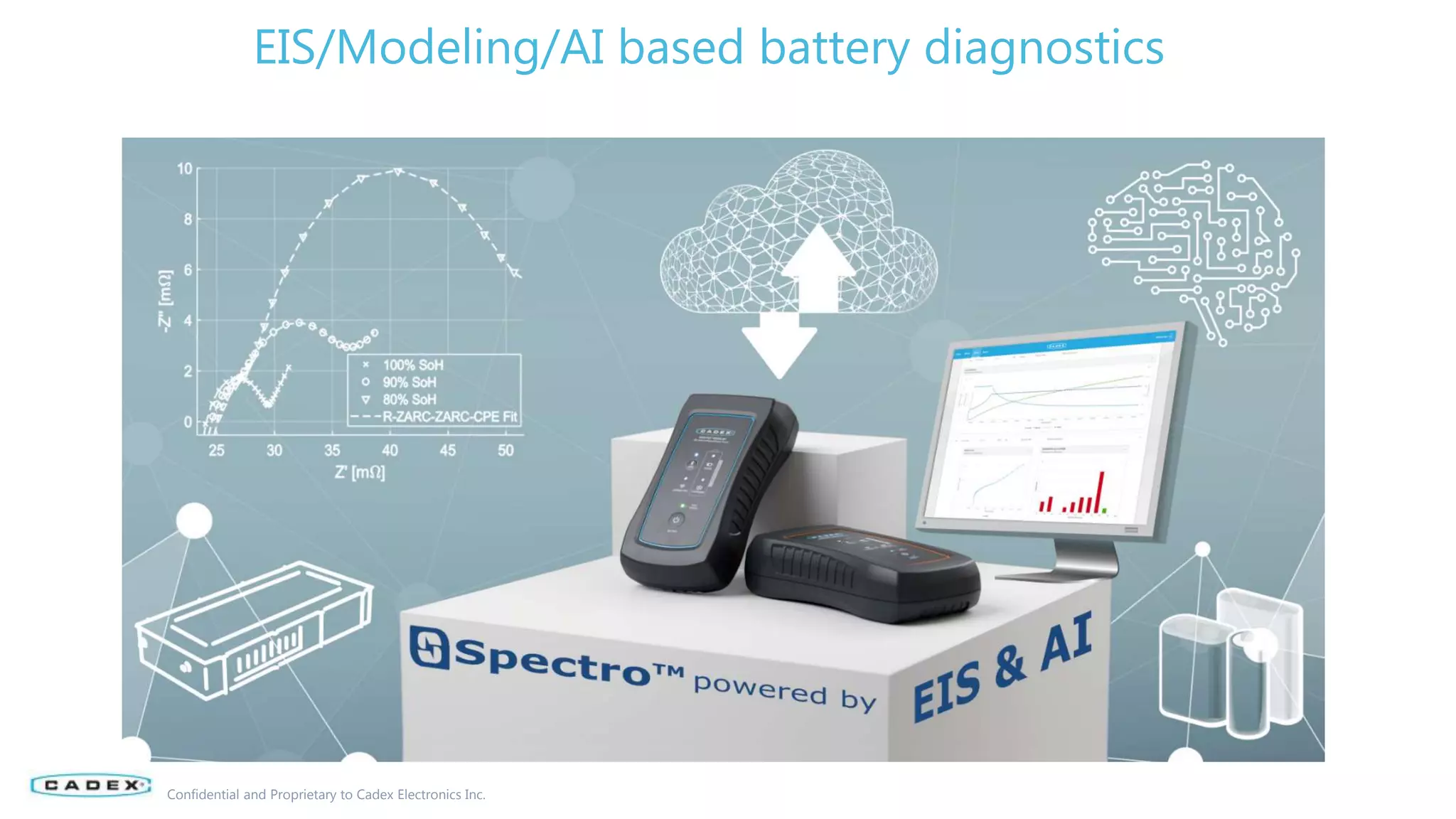 EIS BASED BATTERY MANAGEMENT SYSTEMS - ADVANTAGES, CHALLENGES, AND ...