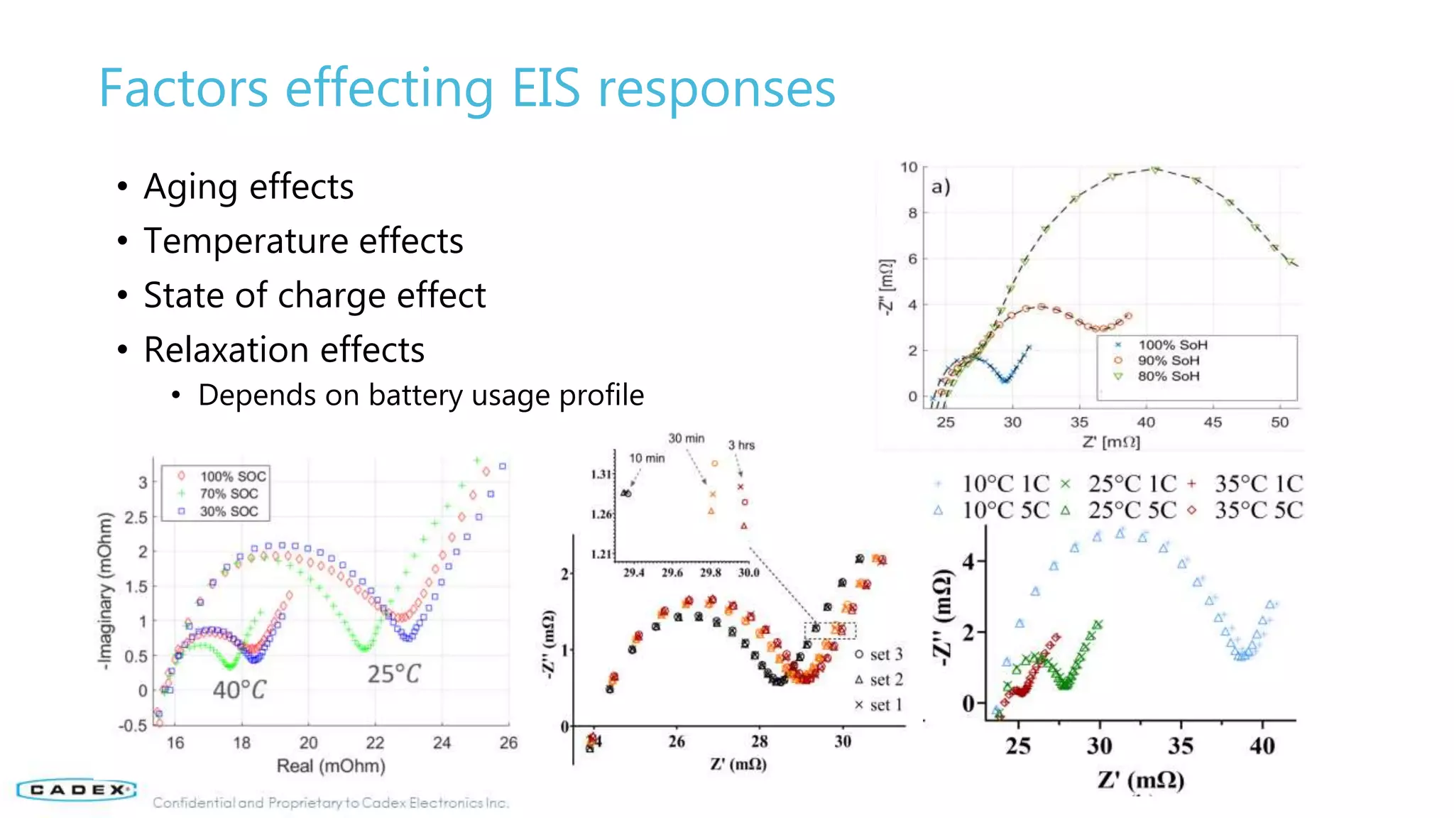 EIS BASED BATTERY MANAGEMENT SYSTEMS - ADVANTAGES, CHALLENGES, AND ...
