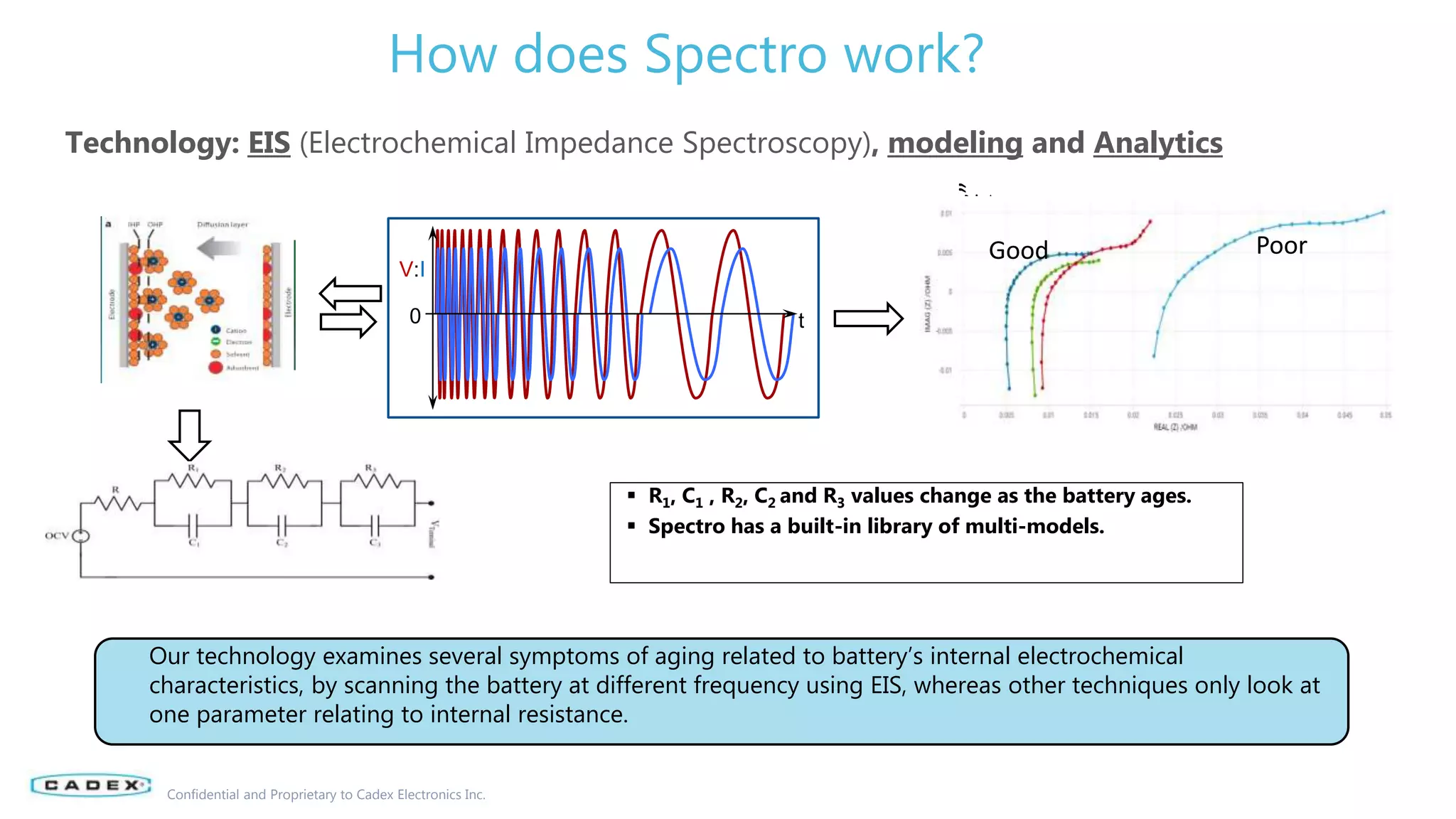 EIS BASED BATTERY MANAGEMENT SYSTEMS - ADVANTAGES, CHALLENGES, AND ...