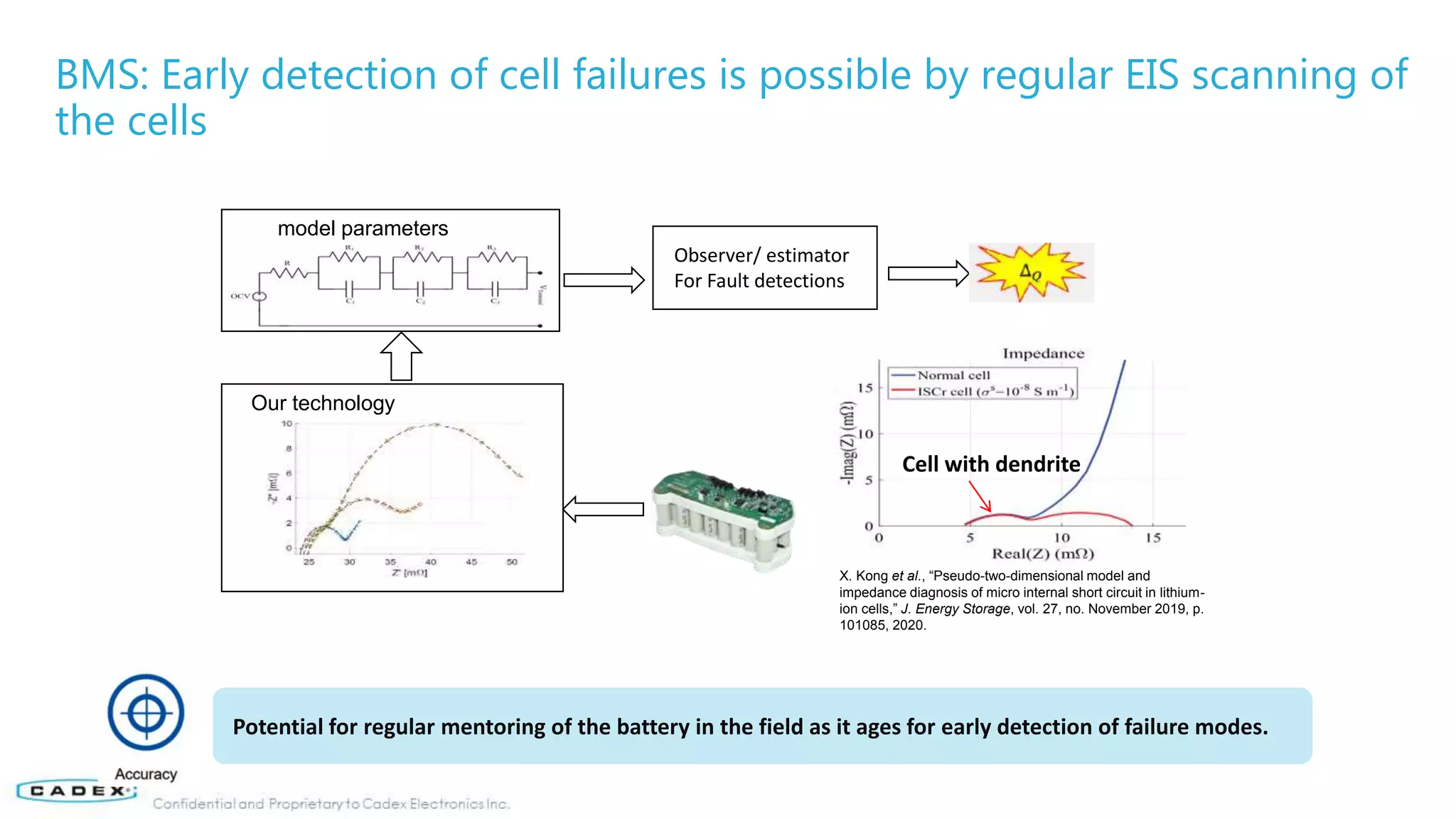 EIS BASED BATTERY MANAGEMENT SYSTEMS - ADVANTAGES, CHALLENGES, AND ...