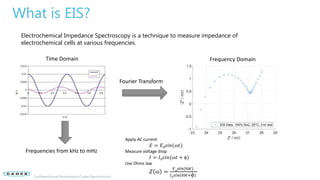 EIS BASED BATTERY MANAGEMENT SYSTEMS - ADVANTAGES, CHALLENGES, AND ...
