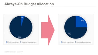 Tina Starkey - Micro Budget Mega Impact | PPT