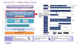 Your Path to Edge Computing - Akraino Edge Stack Update | PPT
