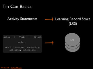 Tin Can API for NYEd Tech Group | PPT
