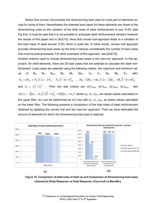 TINCE2016 - Response Spectrum Design using Peak Response method and ...