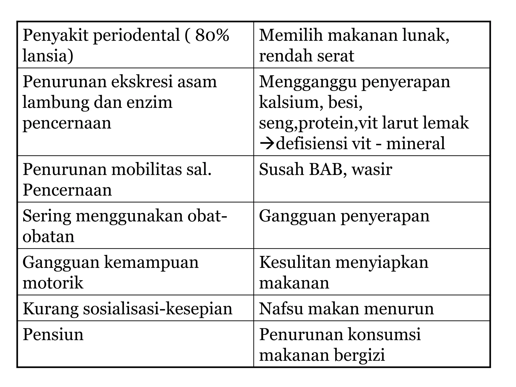 TINDAKAN_KEPERAWATAN_LANSIA.ppt