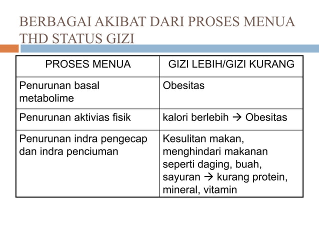 TINDAKAN_KEPERAWATAN_LANSIA.ppt