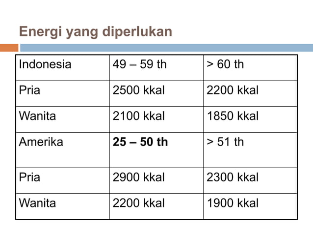 TINDAKAN_KEPERAWATAN_LANSIA.ppt