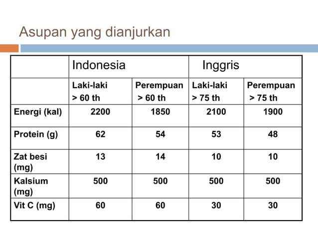 TINDAKAN_KEPERAWATAN_LANSIA.ppt