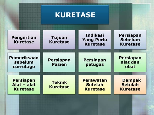 Tindakan operatif pada abortus dengan kuretase kelompok 4 | PPT