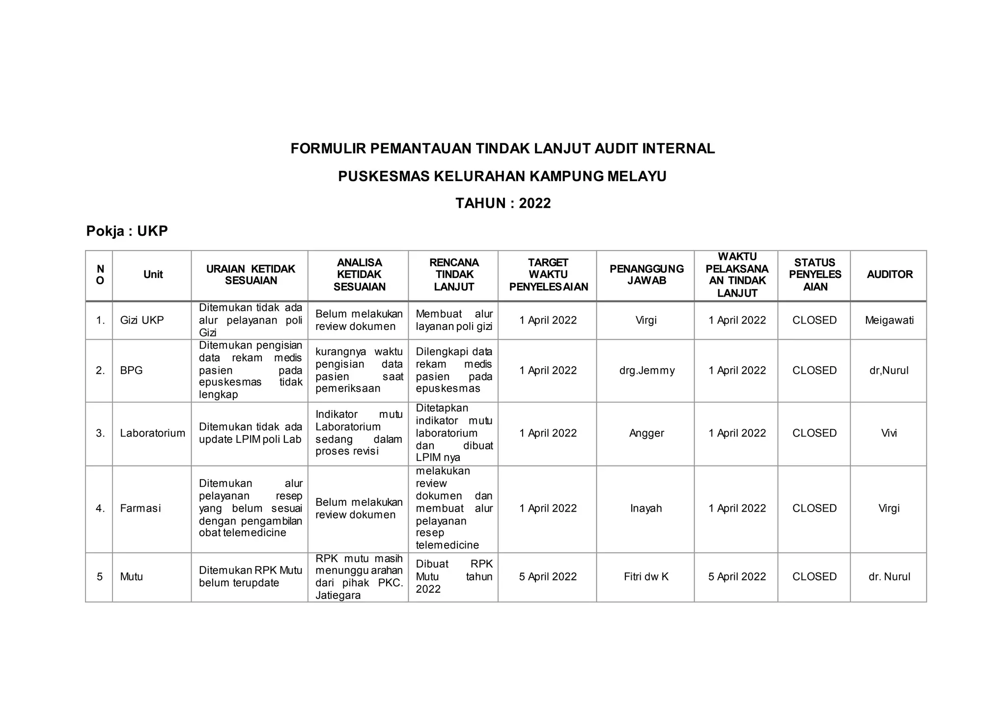 TINDAK LANJUT AUDIT INTERNAL KM 2022.docx