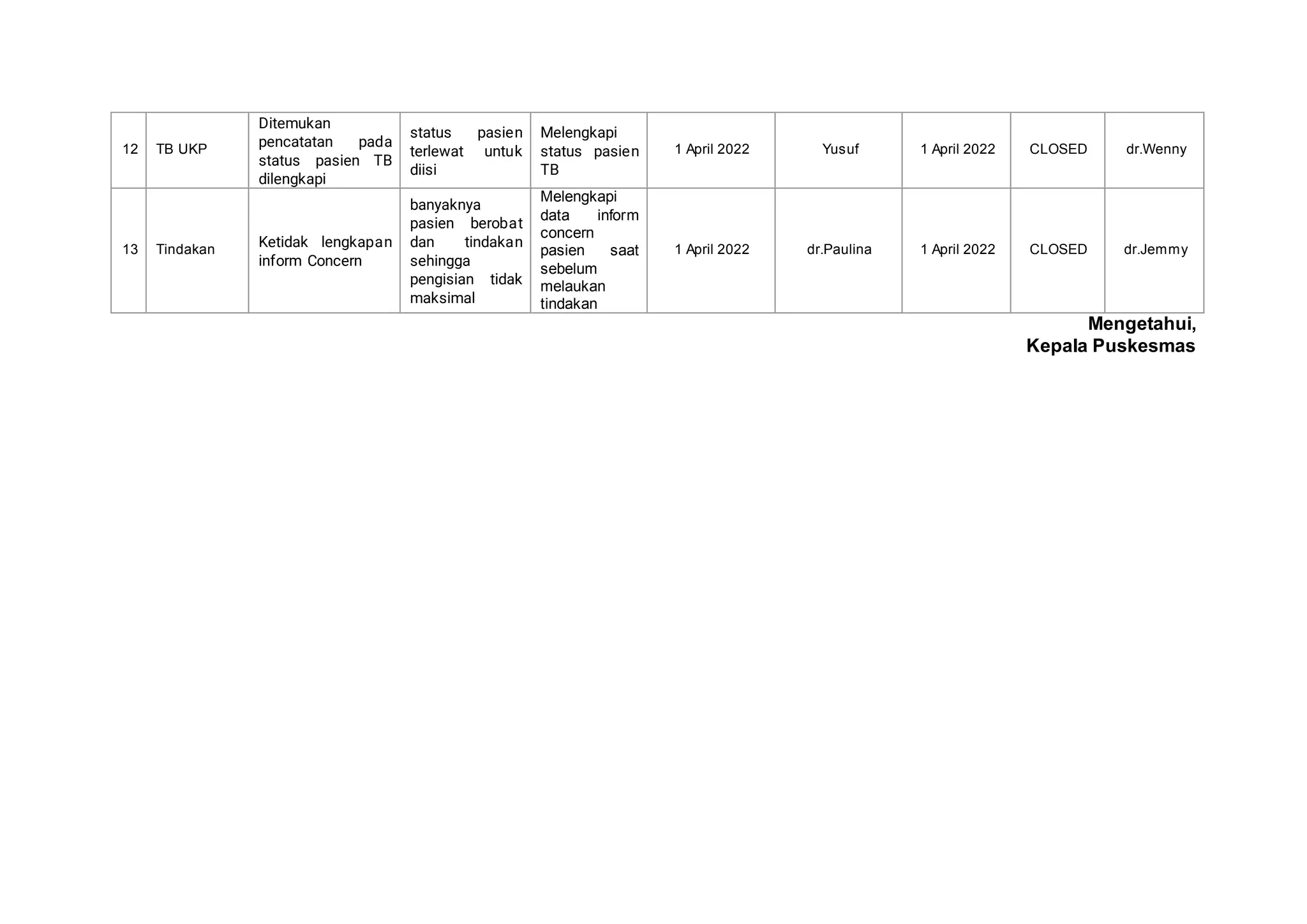 TINDAK LANJUT AUDIT INTERNAL KM 2022.docx