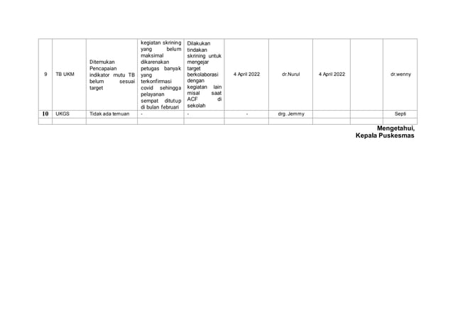 TINDAK LANJUT AUDIT INTERNAL KM 2022.docx