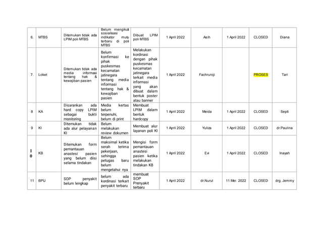 TINDAK LANJUT AUDIT INTERNAL KM 2022.docx