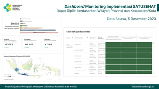 Tindak Lanjut Desk Percepatan SATUSEHAT Platform ke 38 Provinsi.pdf