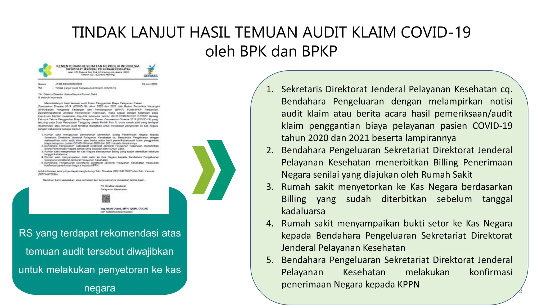 Tindak Lanjut Penyelesaian Hasil Audit Klaim RS- Rev.ppt