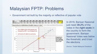 Tindak Malaysia 2021 Training #5 - Electoral System Part 1 | PPT
