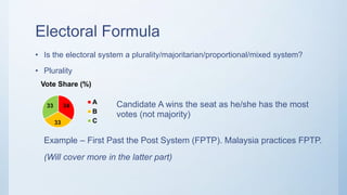 Tindak Malaysia 2021 Training #5 - Electoral System Part 1 | PPT
