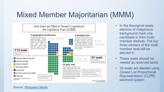 Tindak Malaysia 2021 Training #6 - Electoral system (Part Two) | PPT
