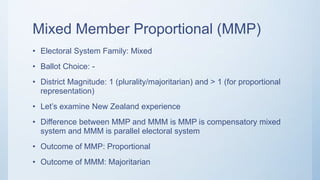 Tindak Malaysia 2021 Training #6 - Electoral system (Part Two) | PPT