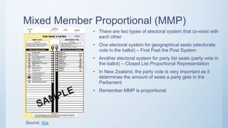 Tindak Malaysia 2021 Training #6 - Electoral system (Part Two) | PPT