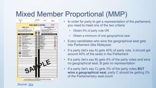 Tindak Malaysia 2021 Training #6 - Electoral system (Part Two) | PPTX