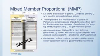 Tindak Malaysia 2021 Training #6 - Electoral system (Part Two) | PPT