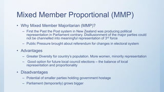 Tindak Malaysia 2021 Training #6 - Electoral system (Part Two) | PPT